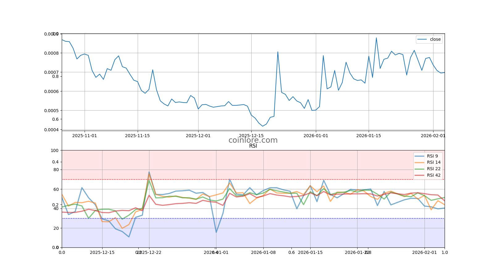 Step App RSI indicator