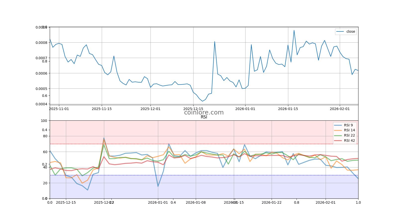 Step App RSI indicator