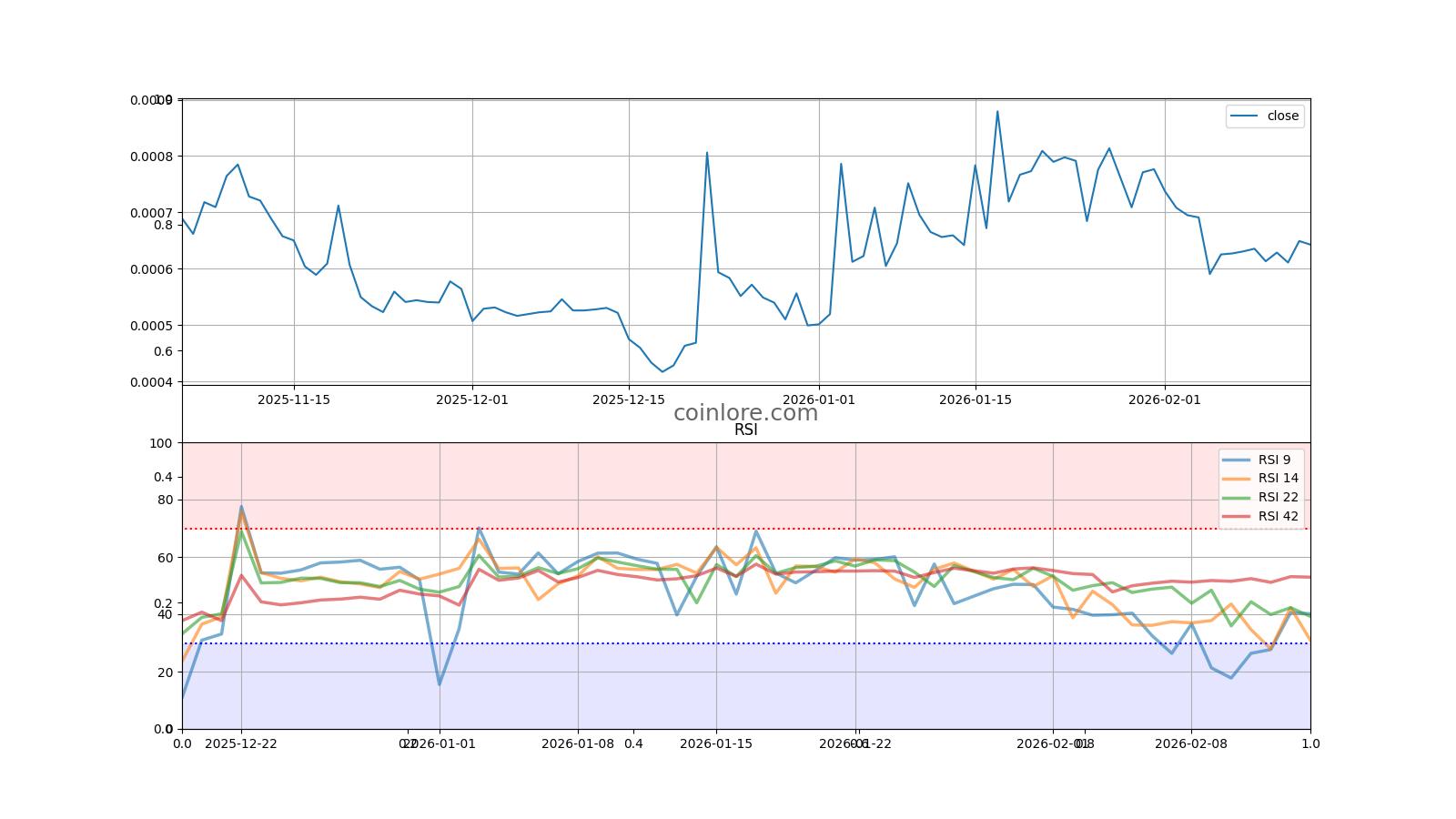 Step App RSI indicator