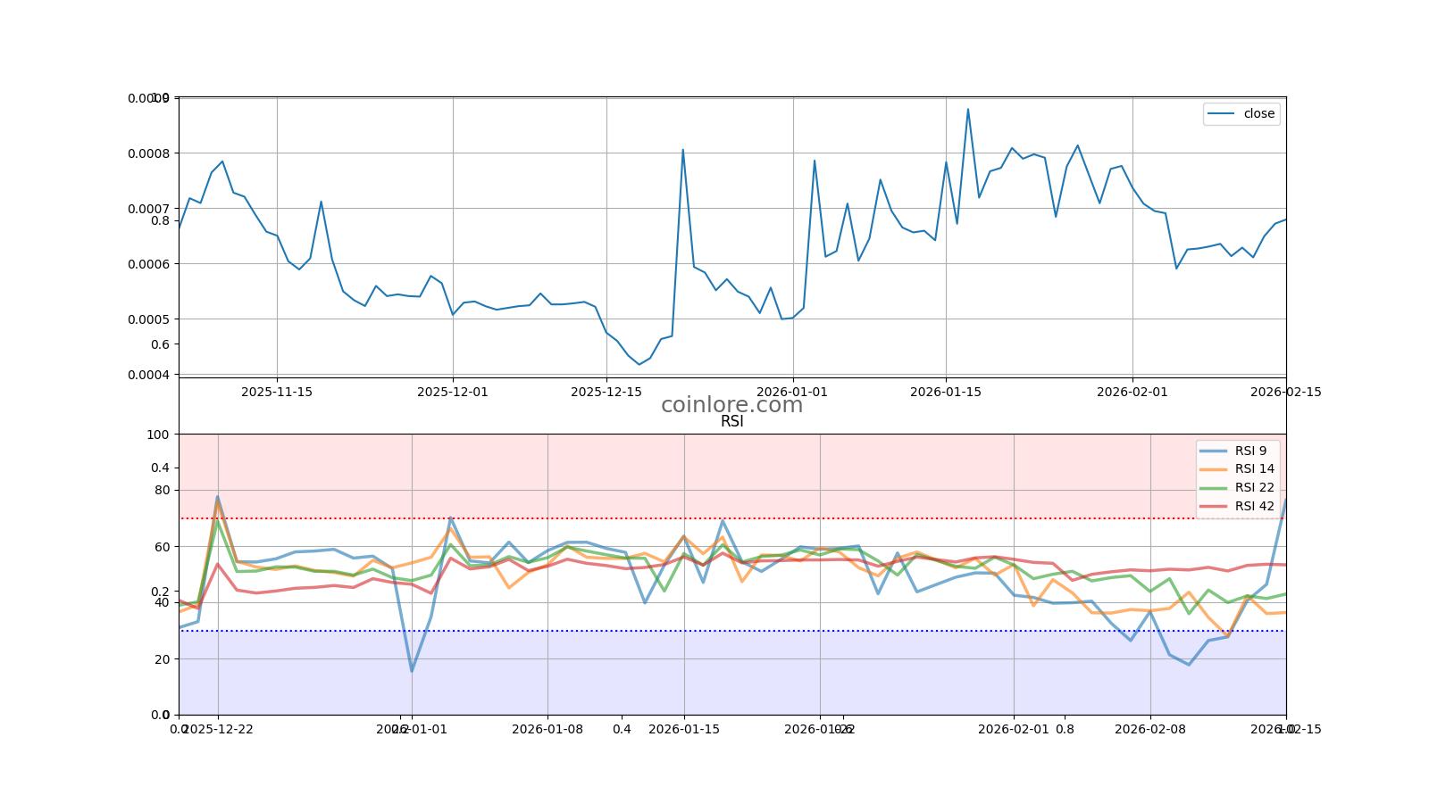 스텝앱 RSI indicator