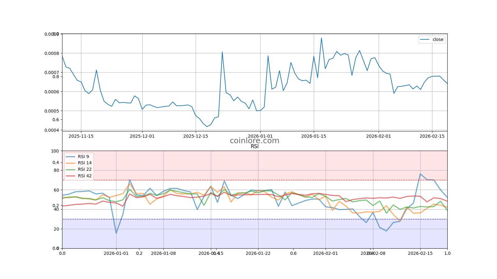 Step App RSI indicator
