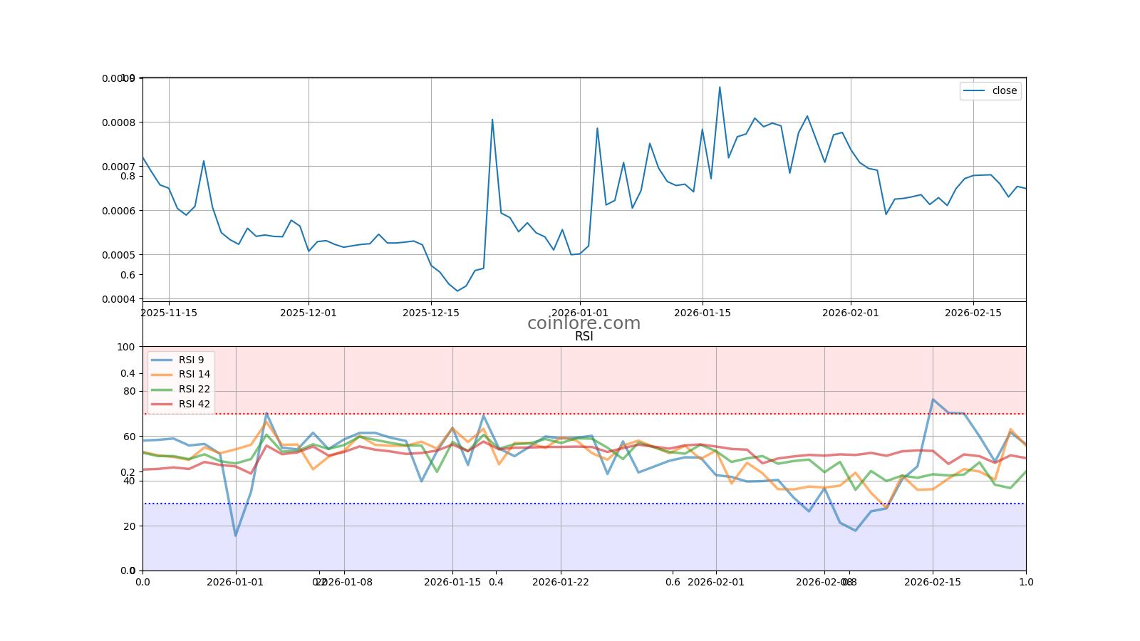 Step App RSI indicator