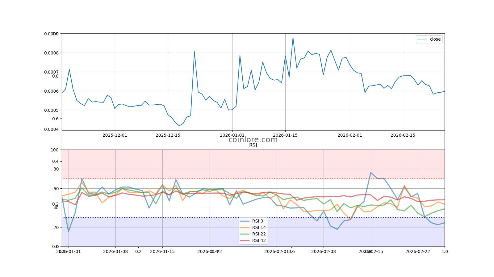 Step App RSI indicator