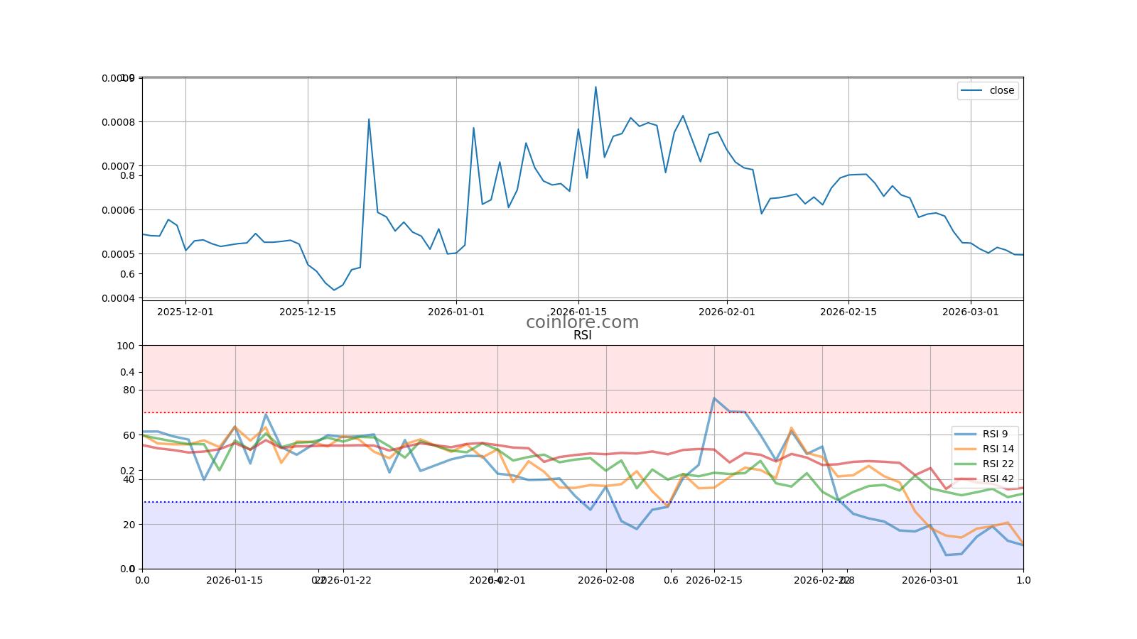Step App RSI indicator