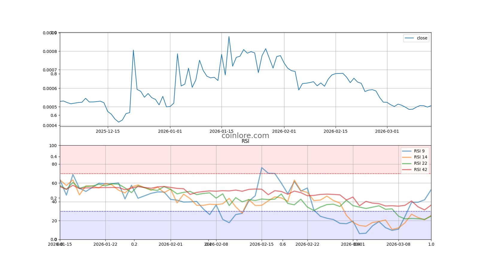 Step App RSI indicator