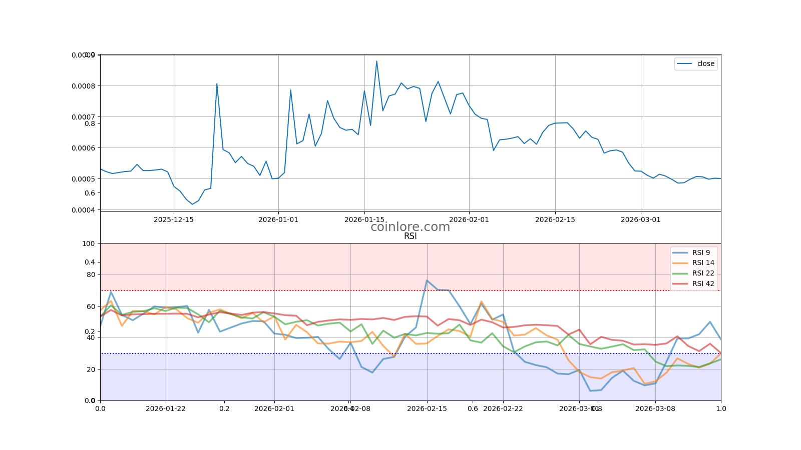 Step App RSI indicator