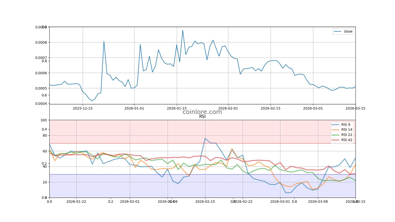 Step App RSI indicator