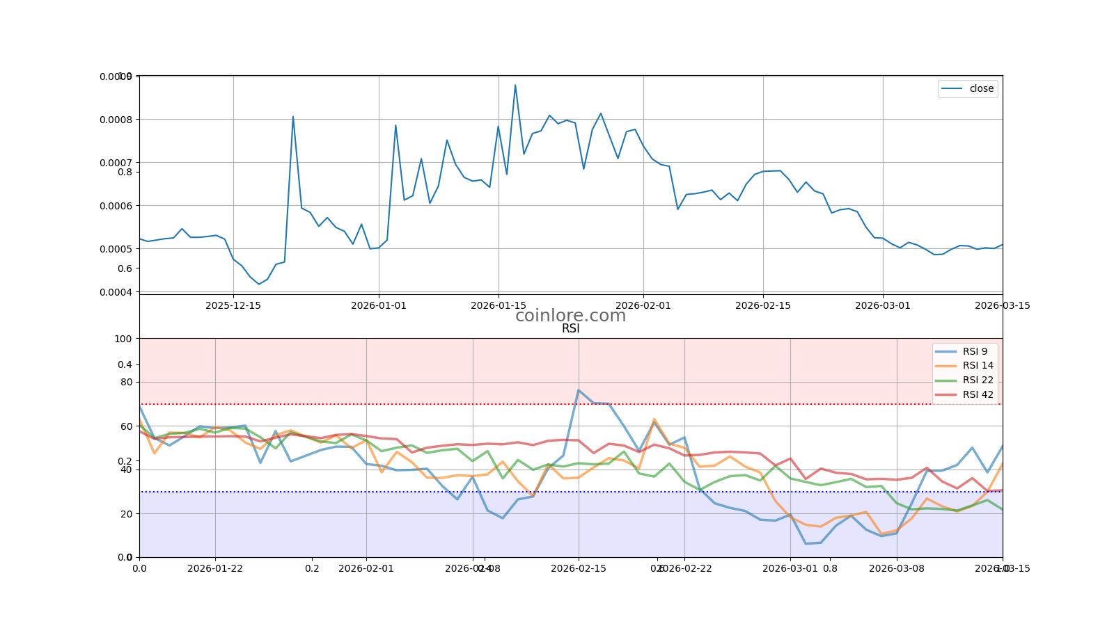 Step App RSI indicator