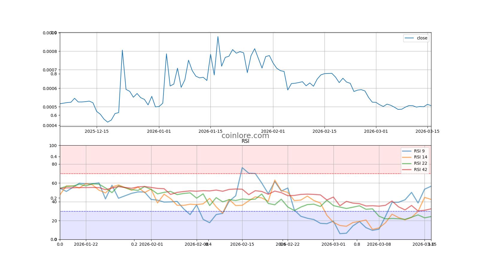 Step App RSI indicator