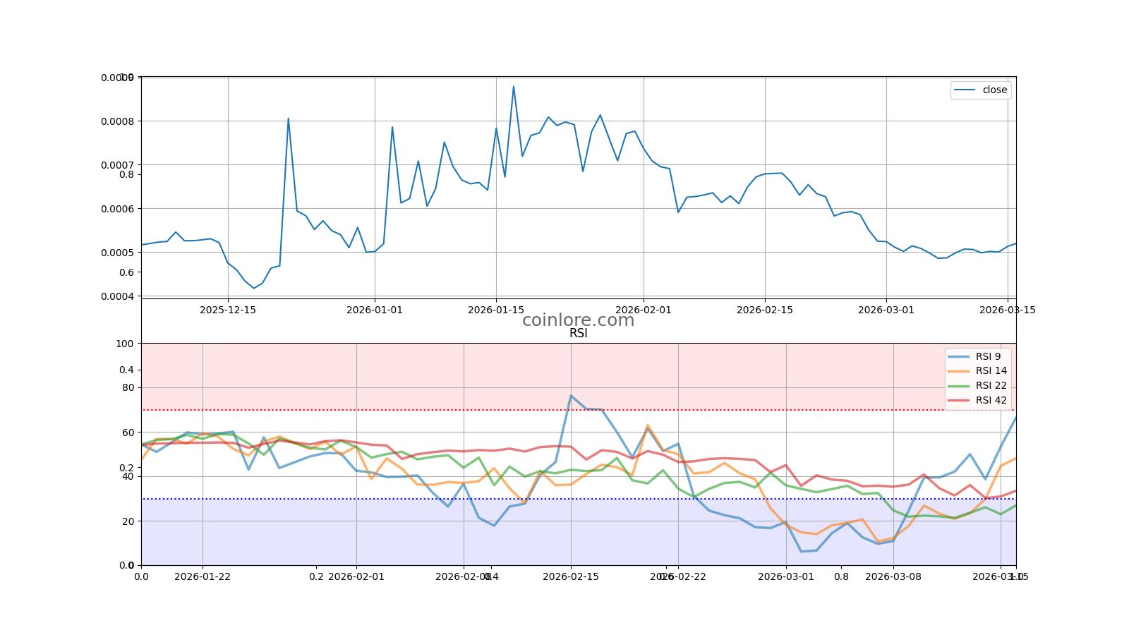 Step App RSI indicator