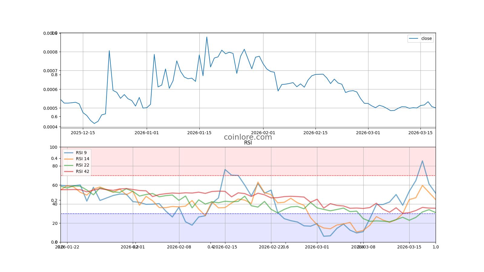 Step App RSI indicator