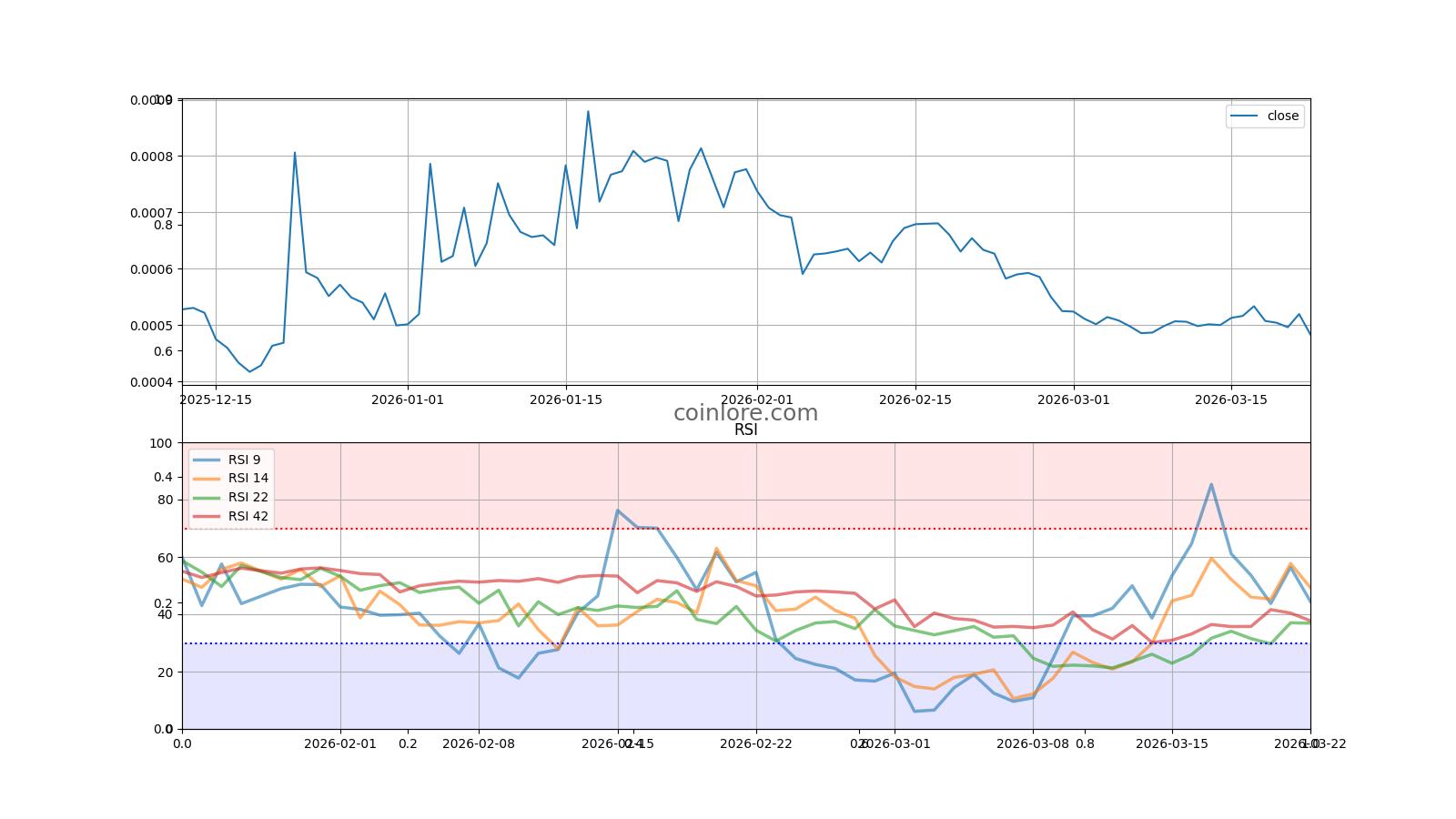 Step App RSI indicator