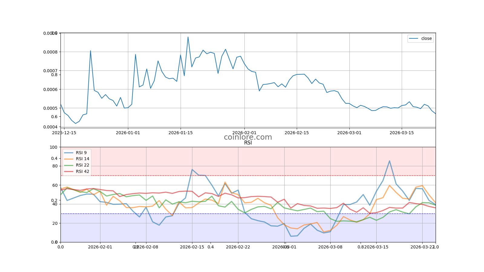 Step App RSI indicator