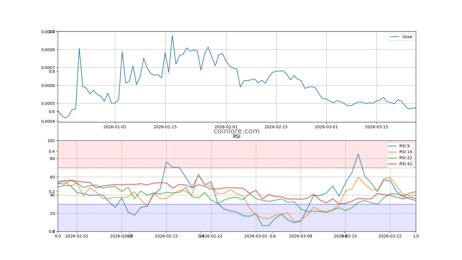 Step App RSI indicator