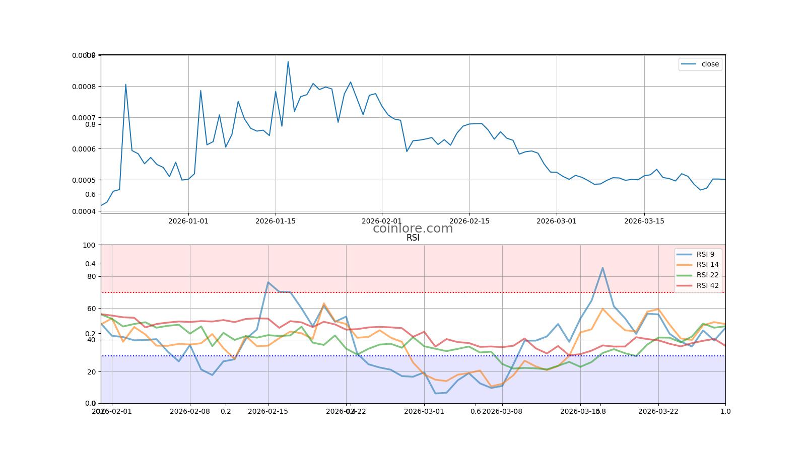 Step App RSI indicator