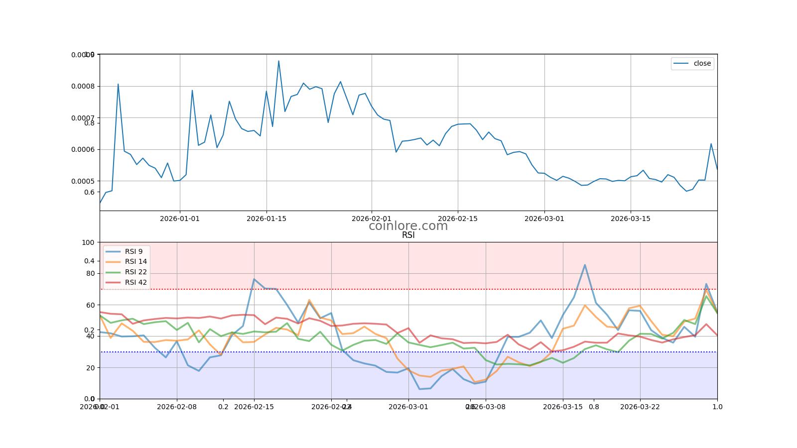 Step App RSI indicator