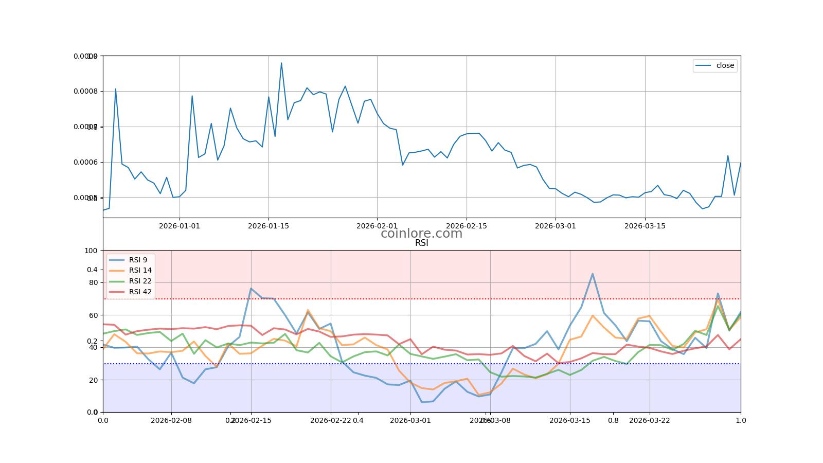 Step App RSI indicator
