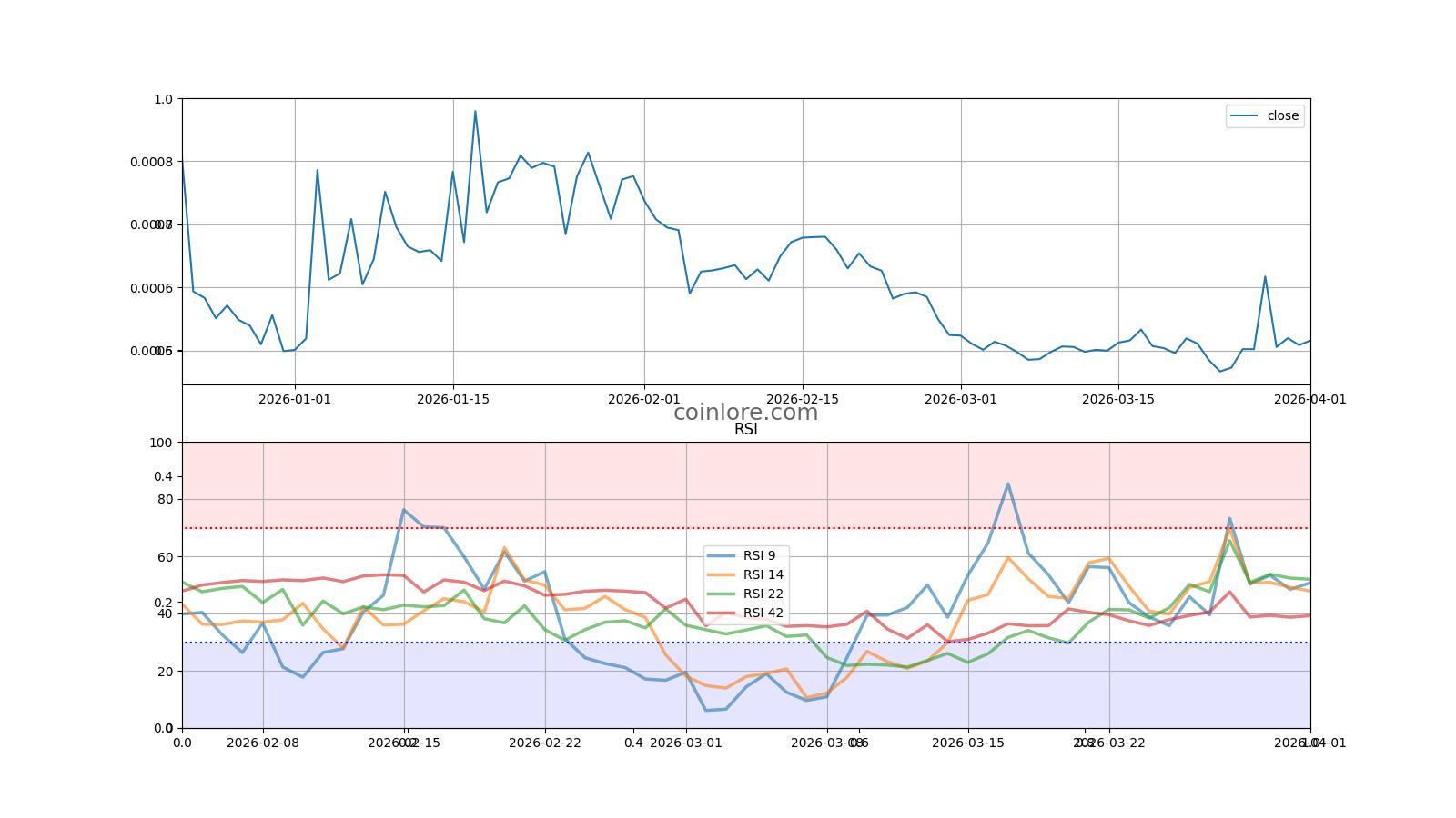 Step App RSI indicator