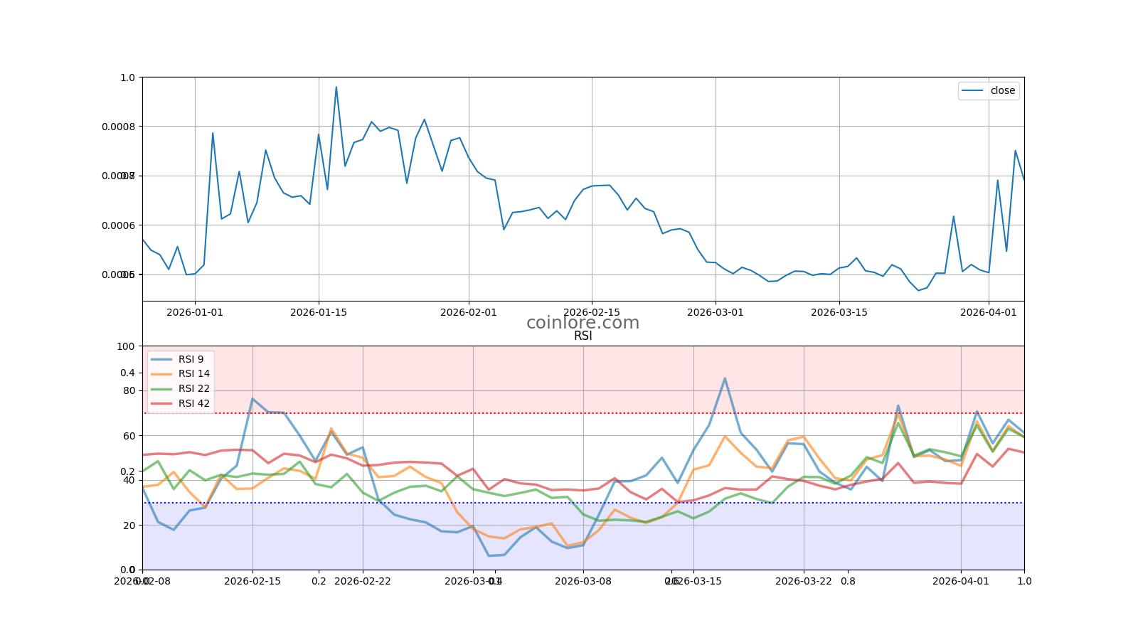 Step App RSI indicator