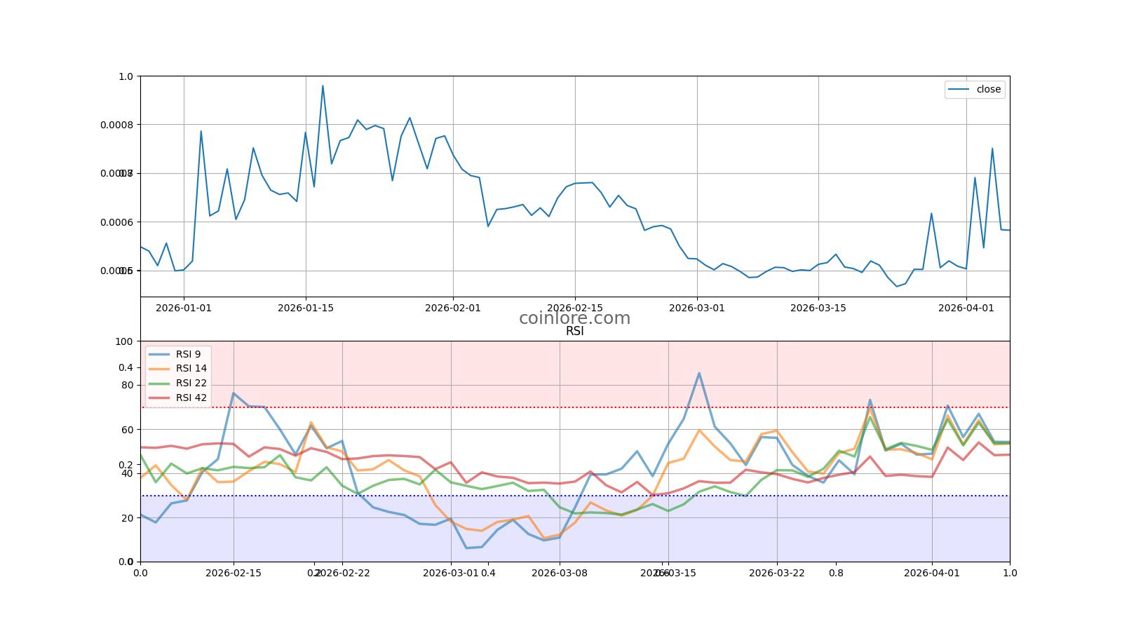 Step App RSI indicator