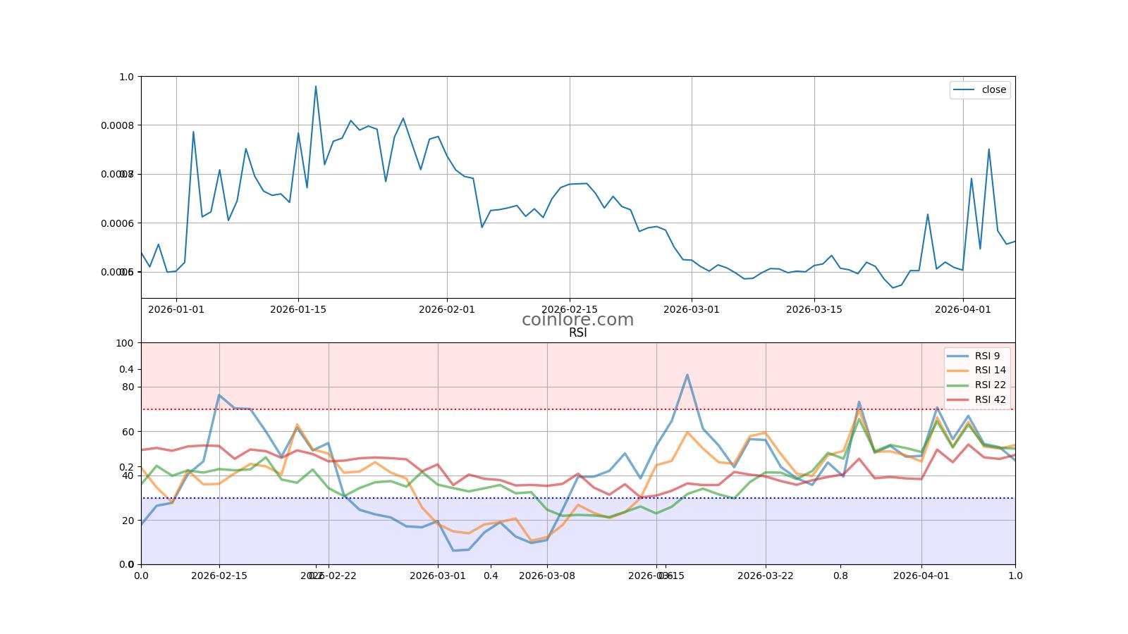 Step App RSI indicator