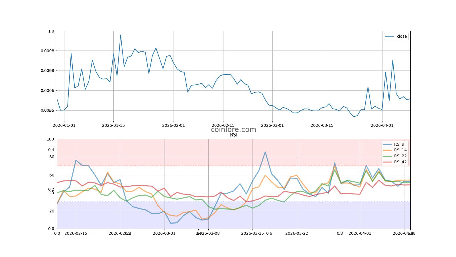 Step App RSI indicator