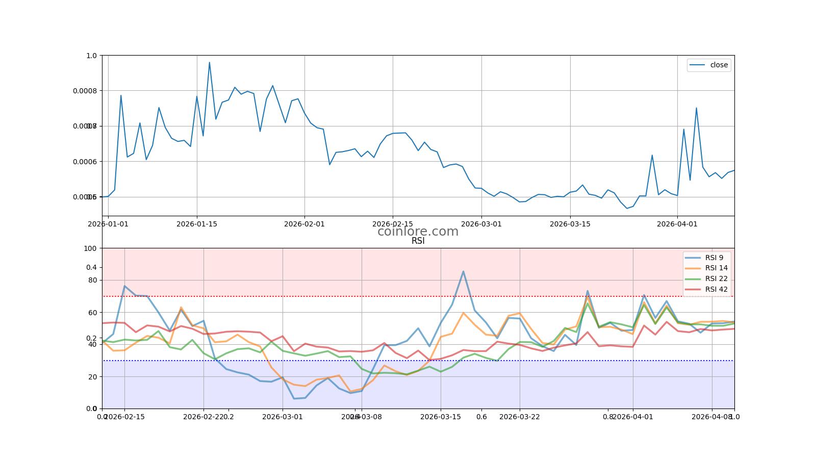 Step App RSI indicator