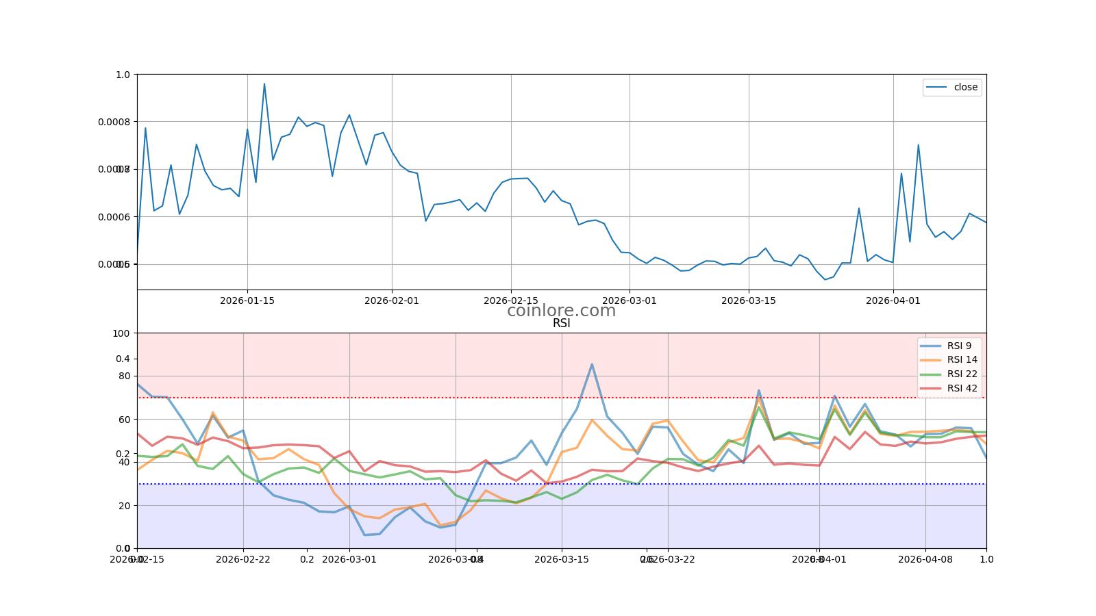 Step App RSI indicator