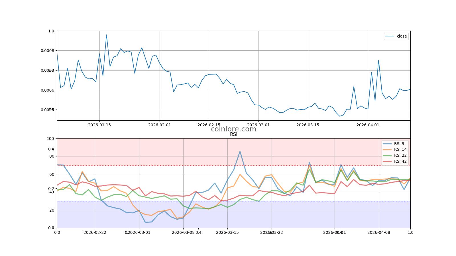 Step App RSI indicator