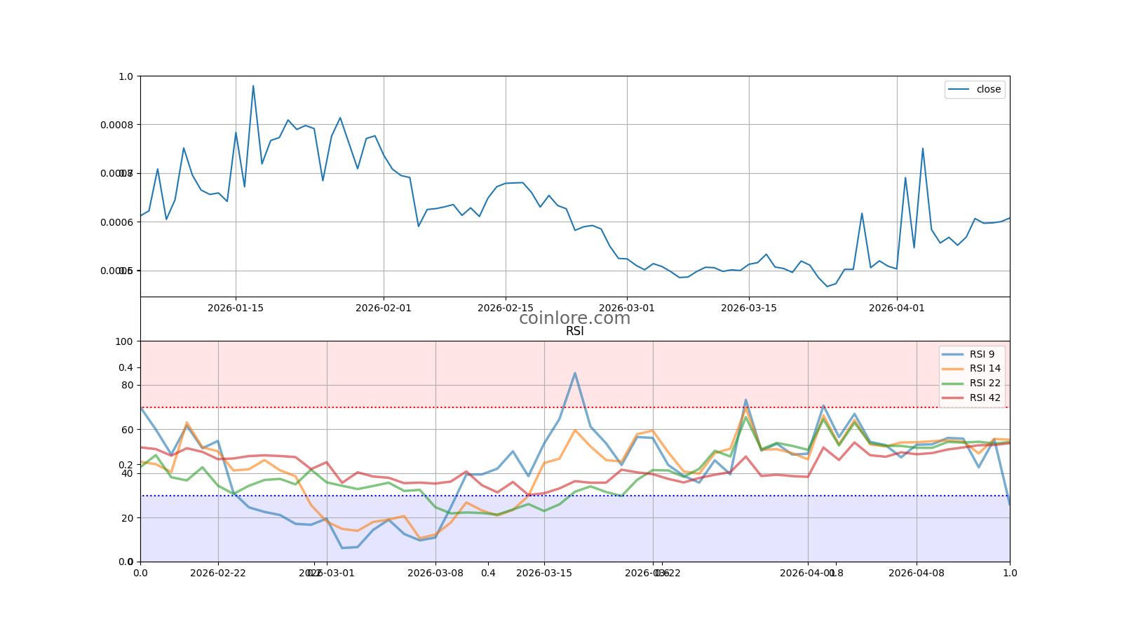 Step App RSI indicator