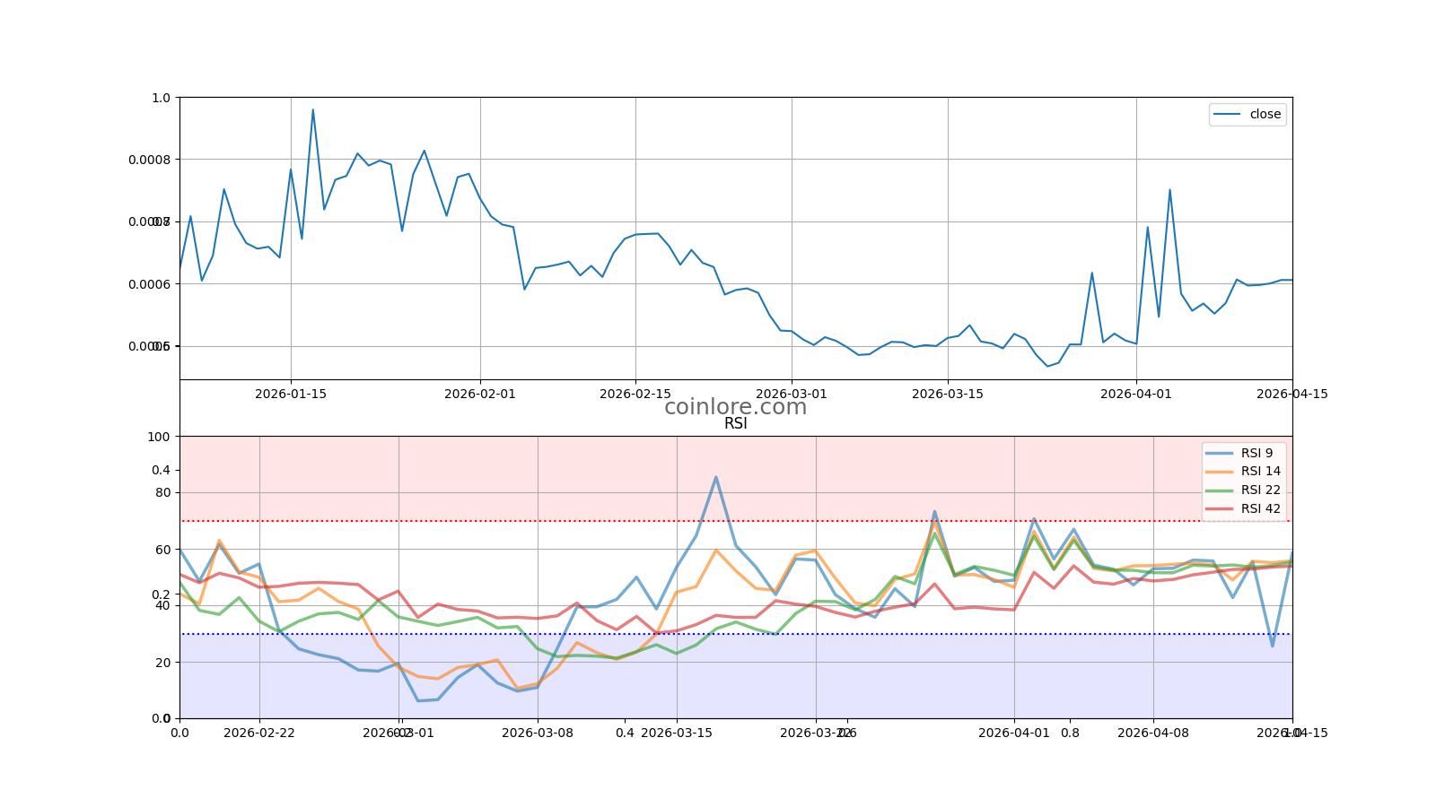 Step App RSI indicator