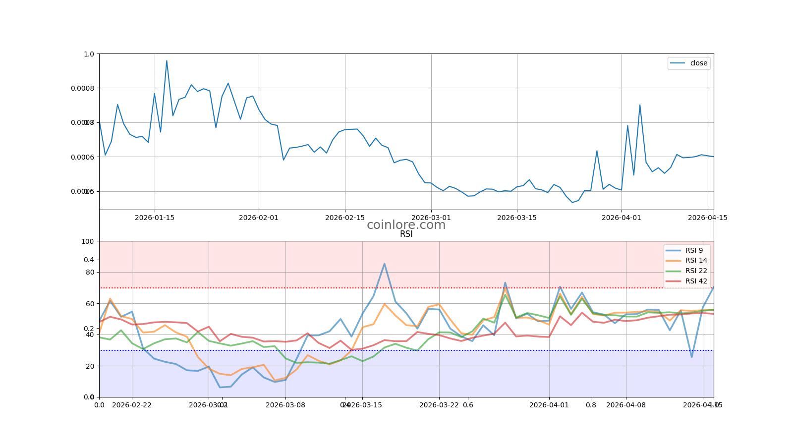 Step App RSI indicator