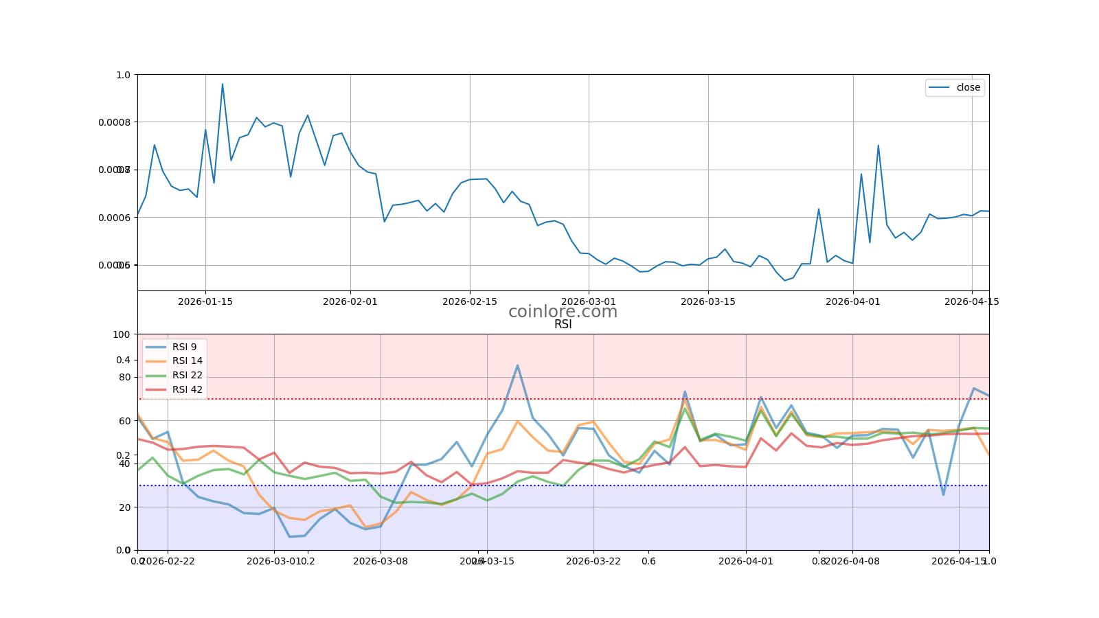 Step App RSI indicator