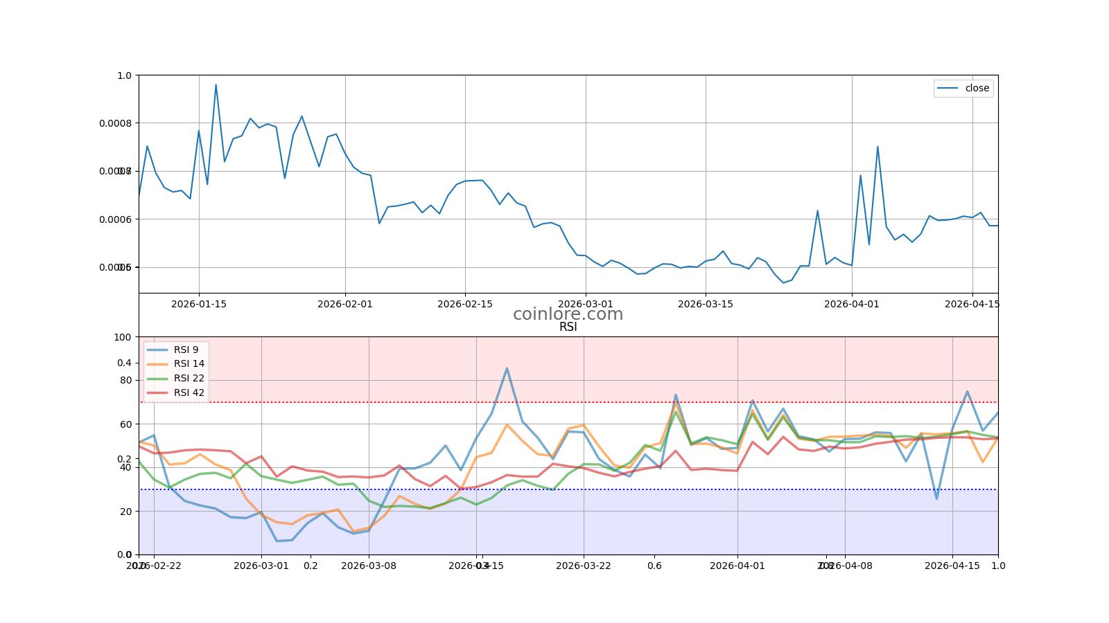 Step App RSI indicator