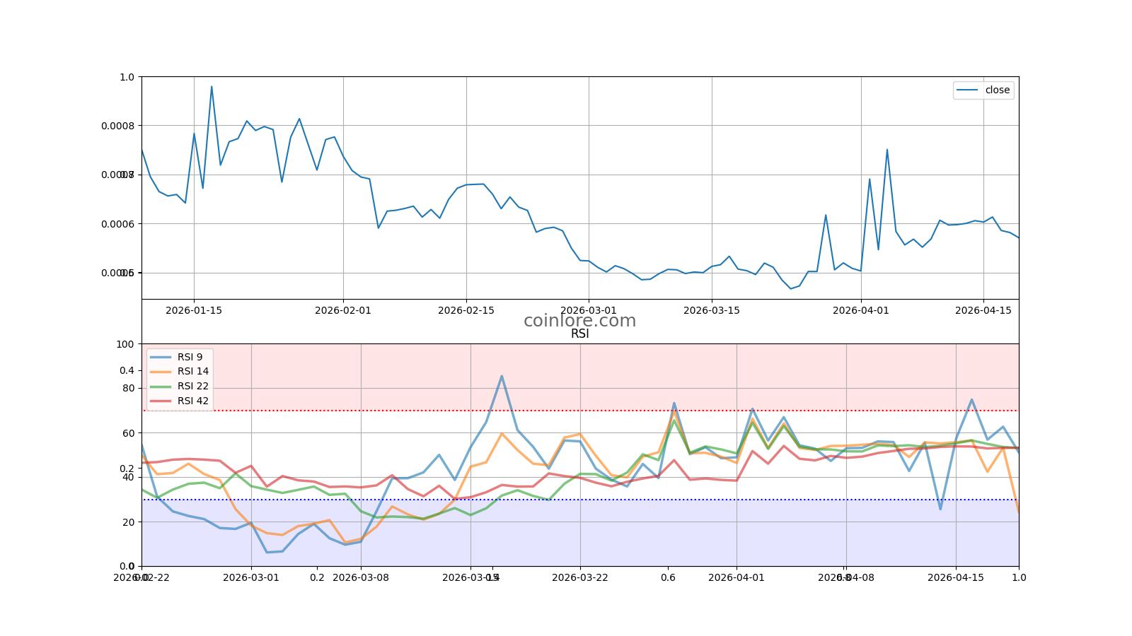 Step App RSI indicator