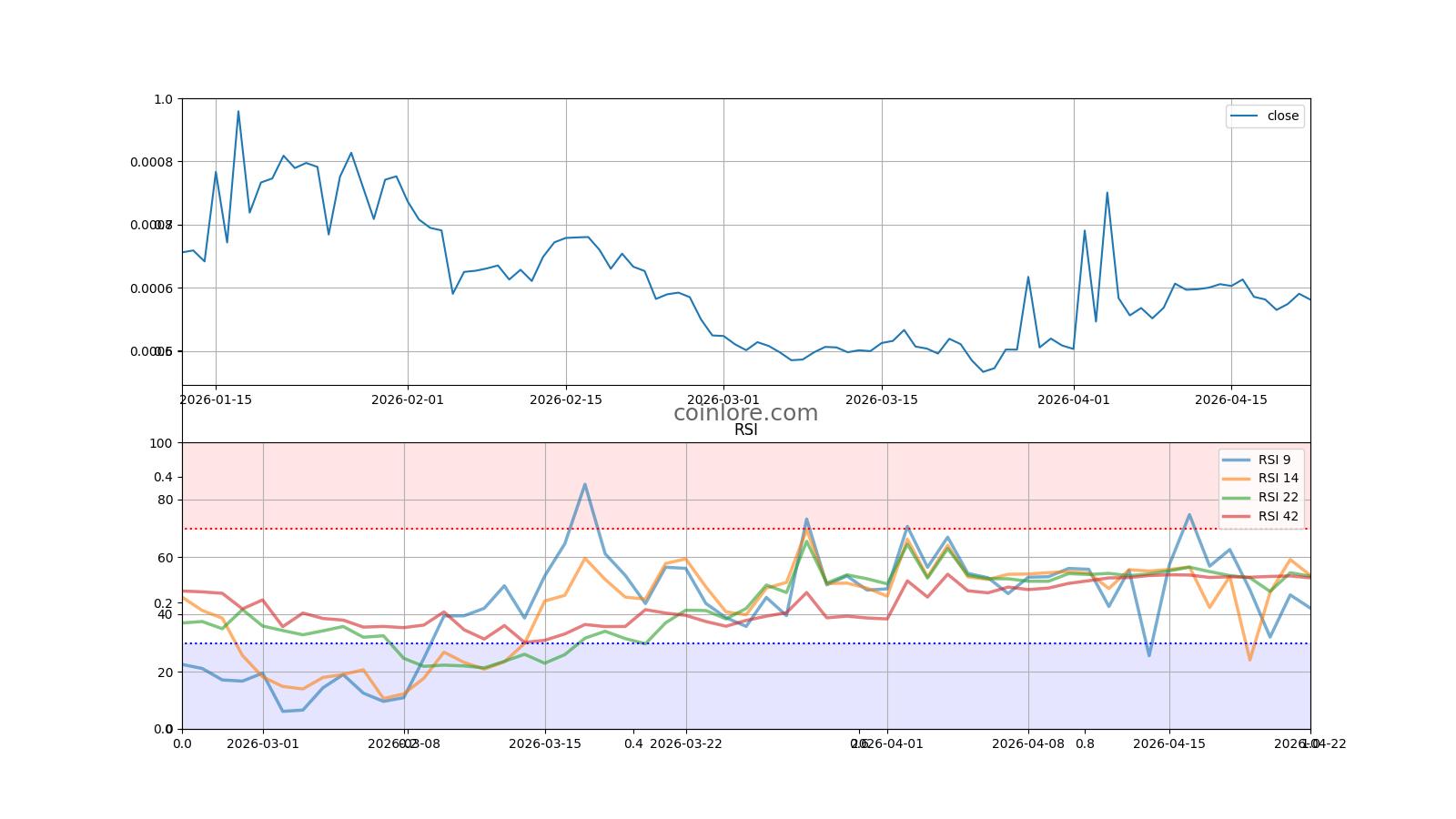Step App RSI indicator