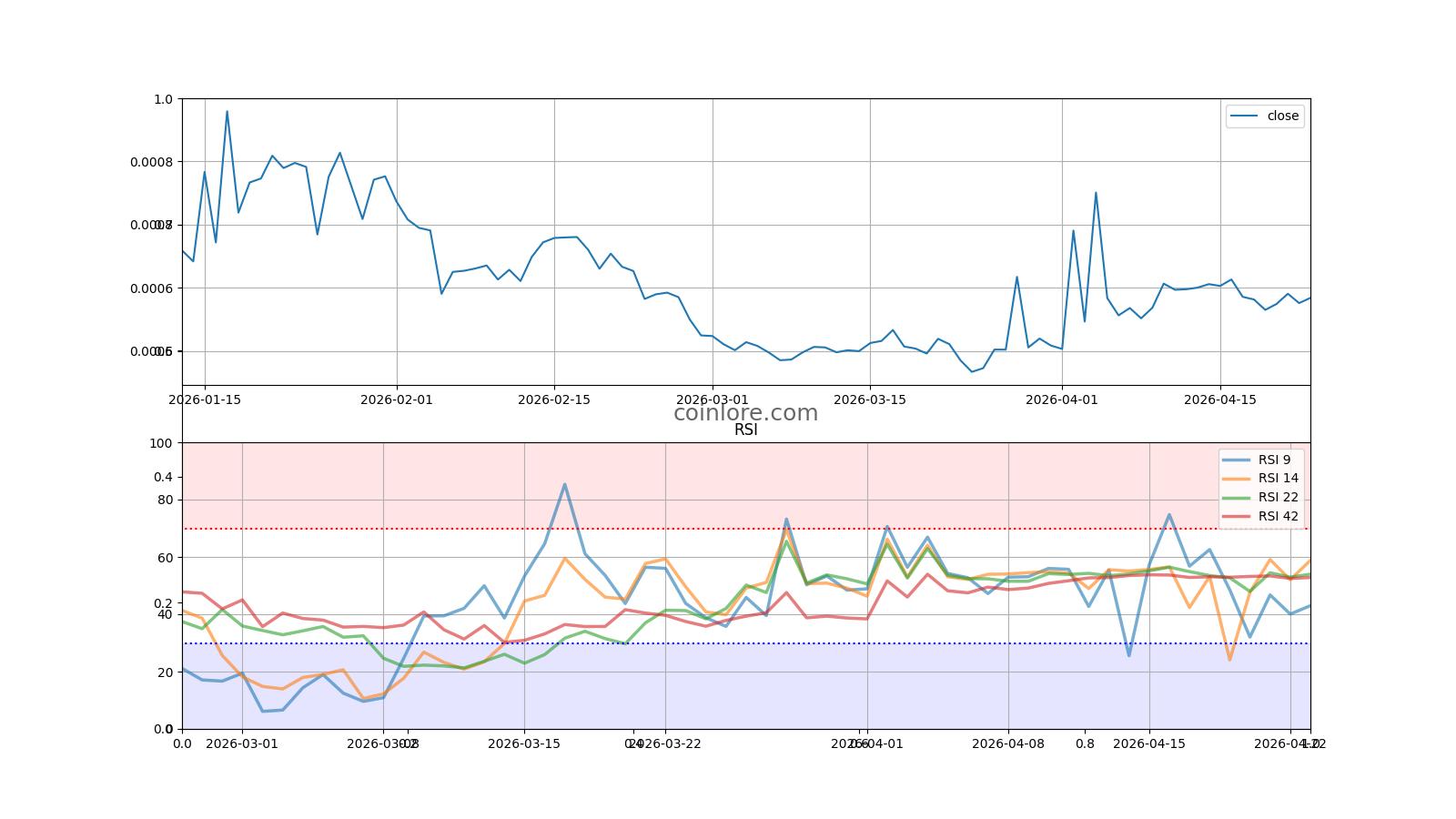 Step App RSI indicator