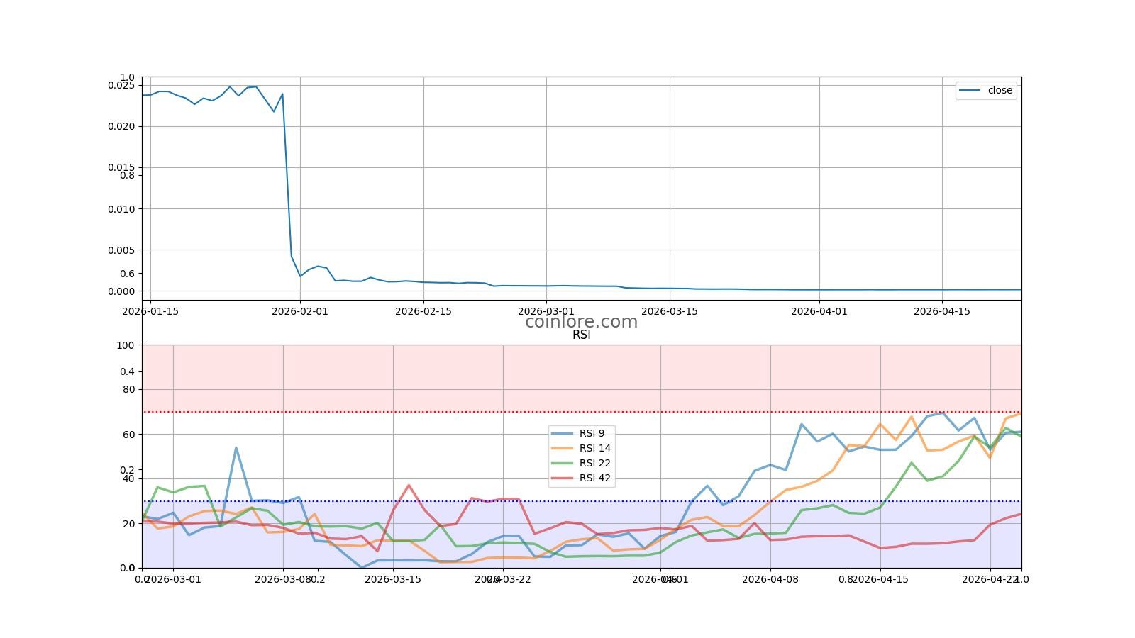 Step Finance RSI indicator