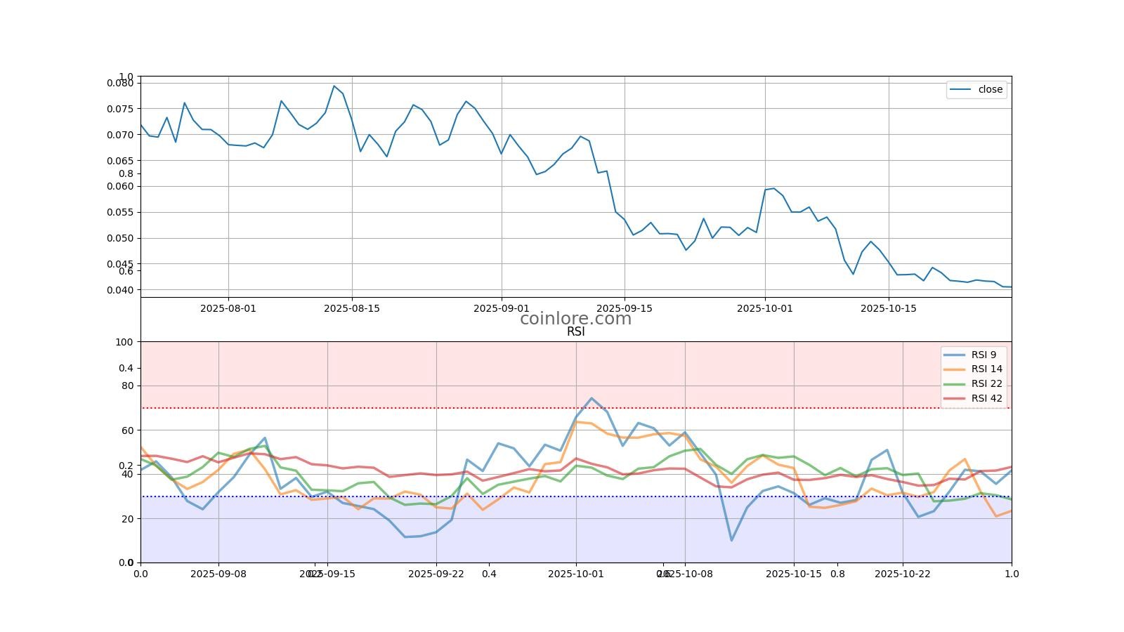Step Finance RSI indicator