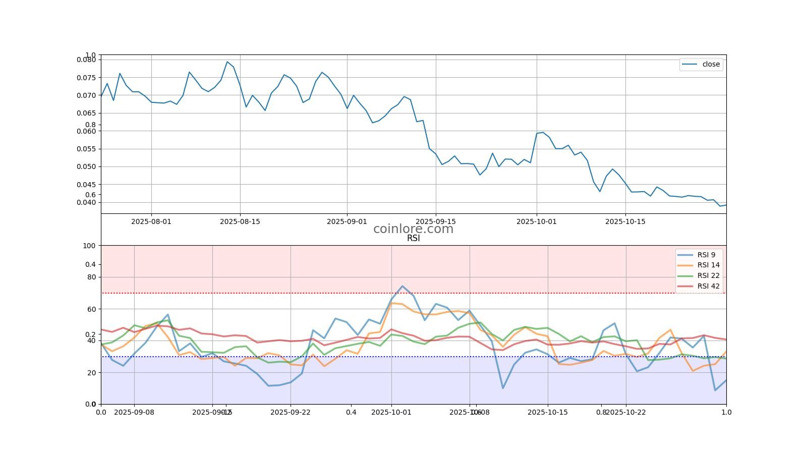 Step Finance RSI indicator
