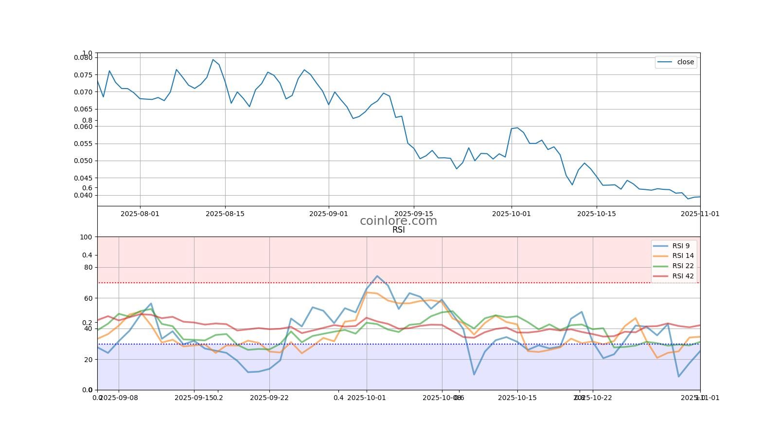 Step Finance RSI indicator