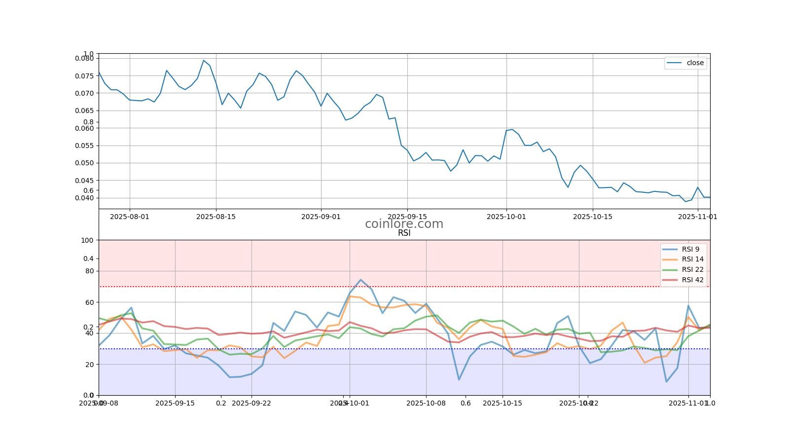 Step Finance RSI indicator