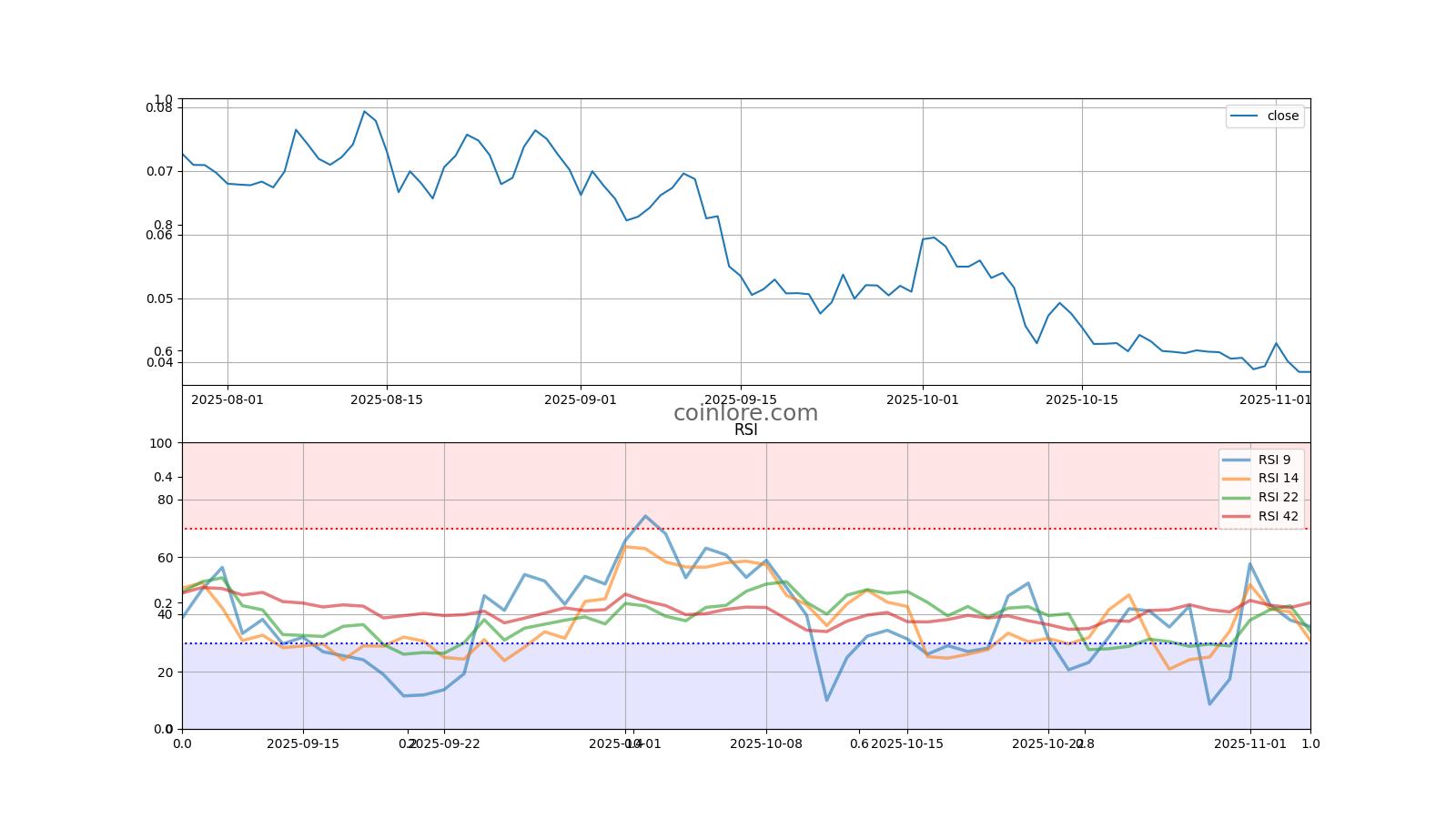 Step Finance RSI indicator