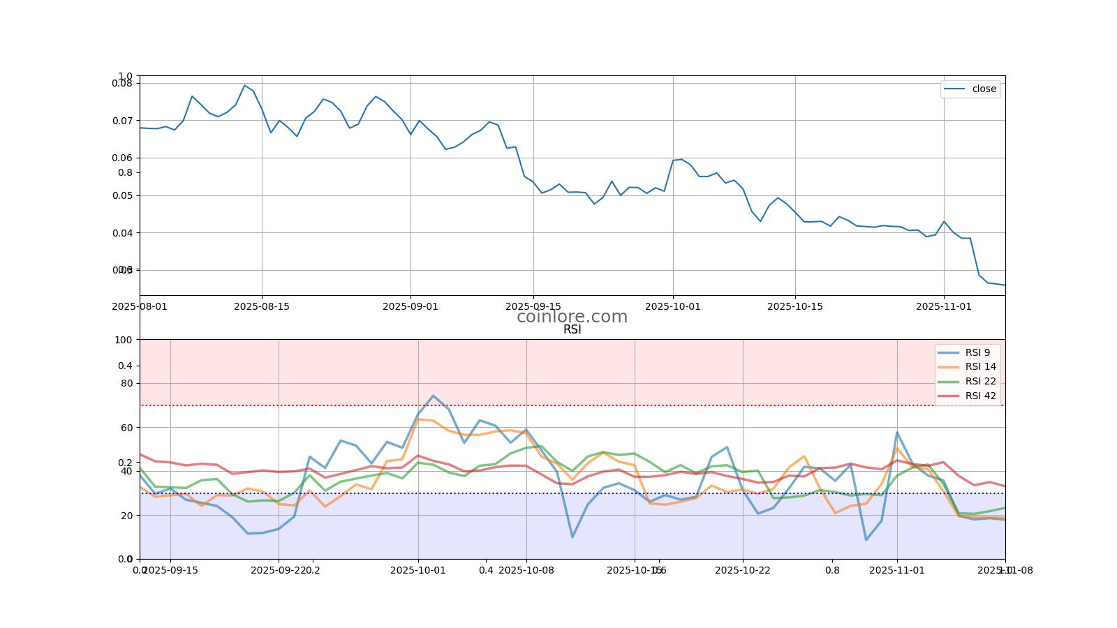 Step Finance RSI indicator
