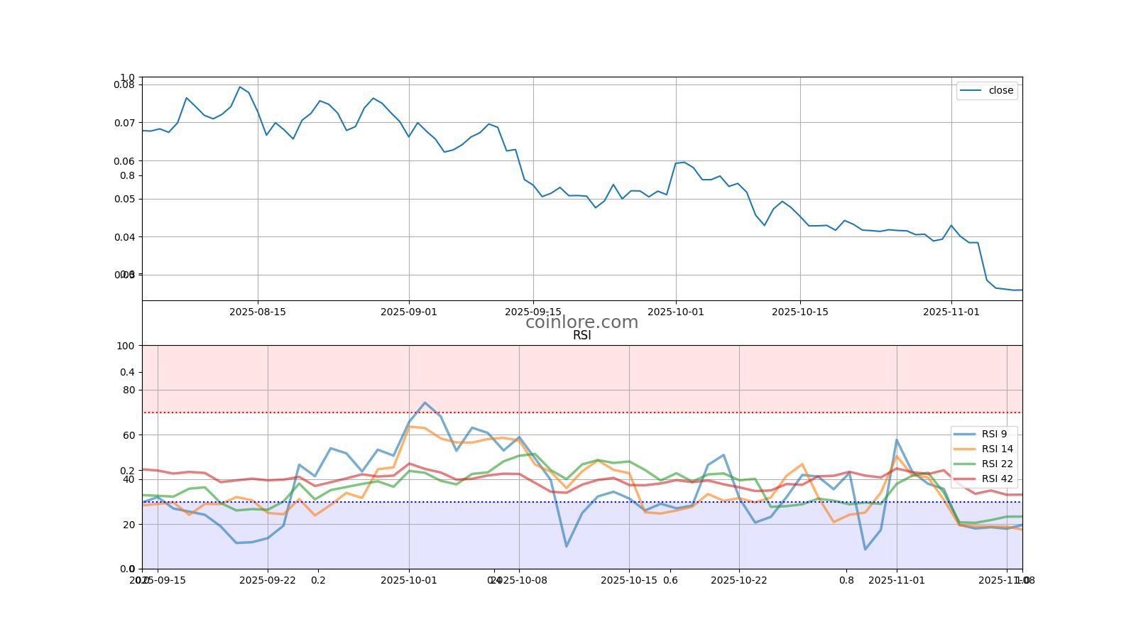 Step Finance RSI indicator