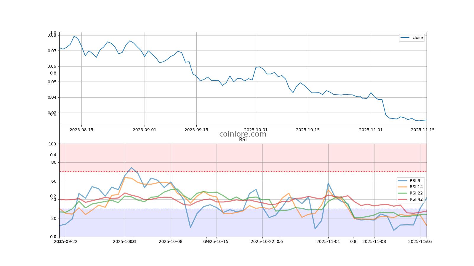 Step Finance RSI indicator