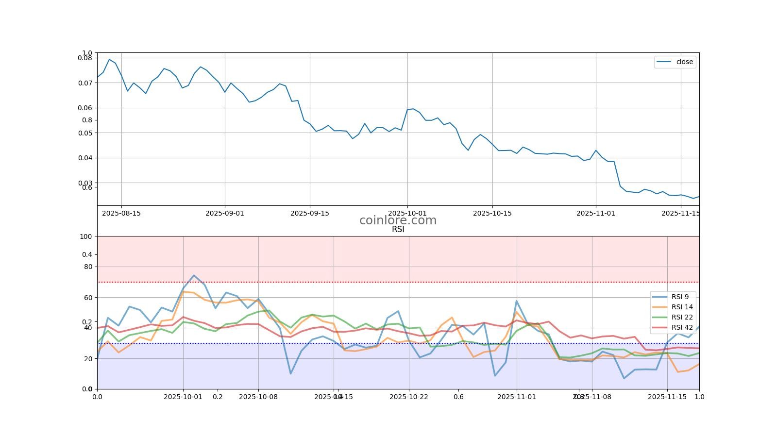 Step Finance RSI indicator