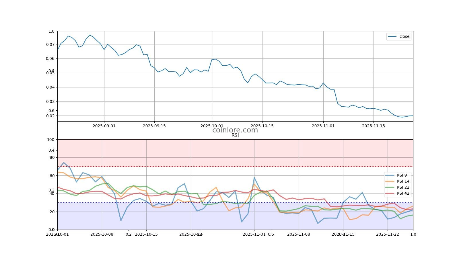 Step Finance RSI indicator