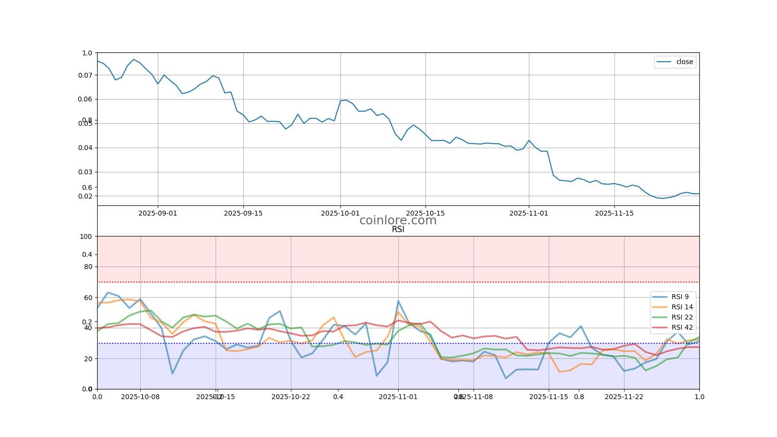 Step Finance RSI indicator