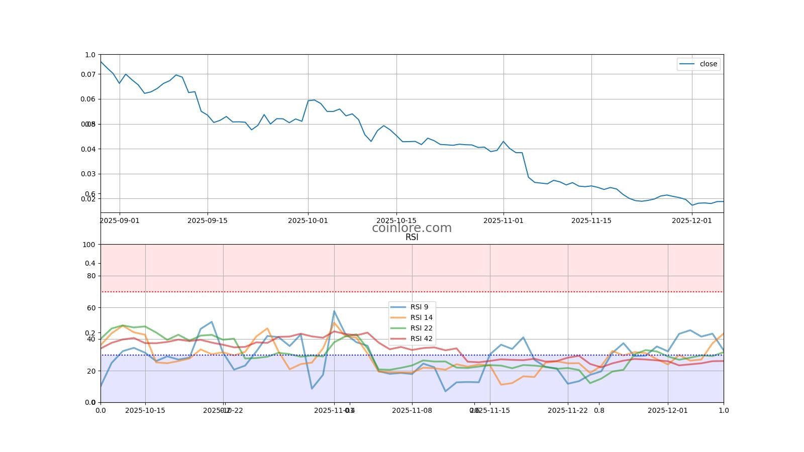 Step Finance RSI indicator